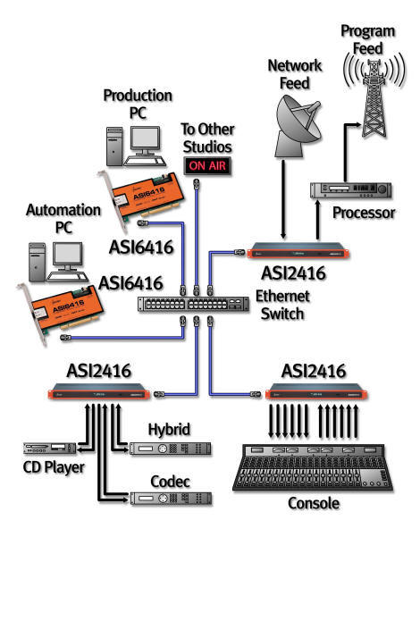 Index of /internet/products/cobranet