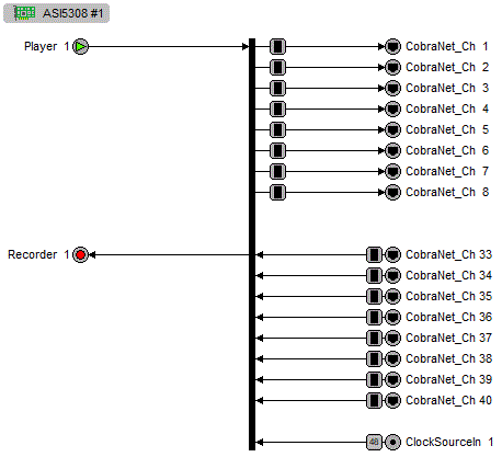 AudioScience-Cobranet Sound Cards