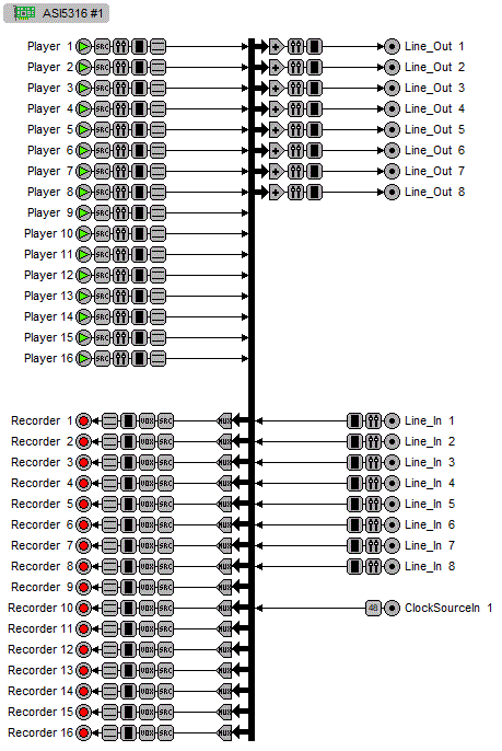 AudioScience-Cobranet Sound Cards