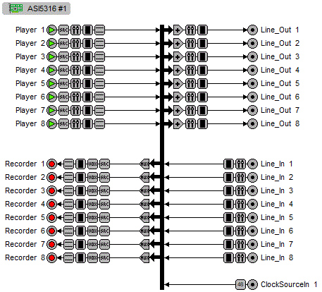 AudioScience-Cobranet Sound Cards