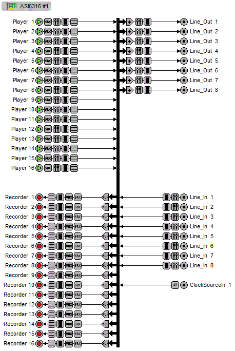AudioScience-Cobranet Sound Cards