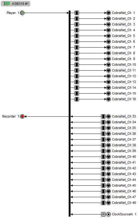 AudioScience-Cobranet Sound Cards