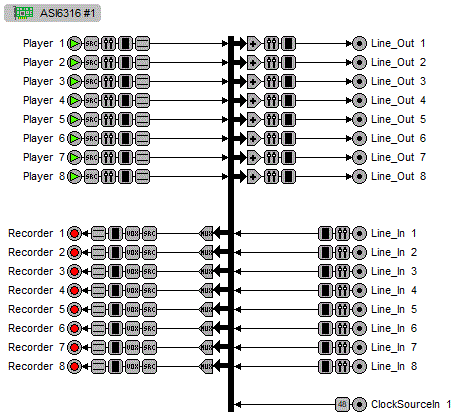 AudioScience-Cobranet Sound Cards
