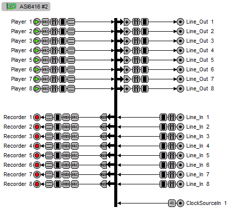 AudioScience-Cobranet Sound Cards