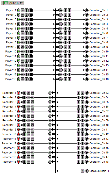 AudioScience-Cobranet Sound Cards